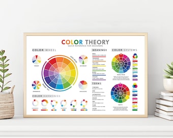 Ten Commandments Poster for Kids Religious Scripture Bible - Etsy UK