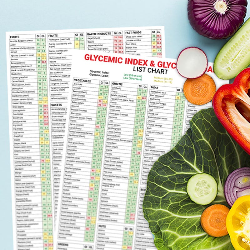 Glycemic Index Food Chart - Etsy
