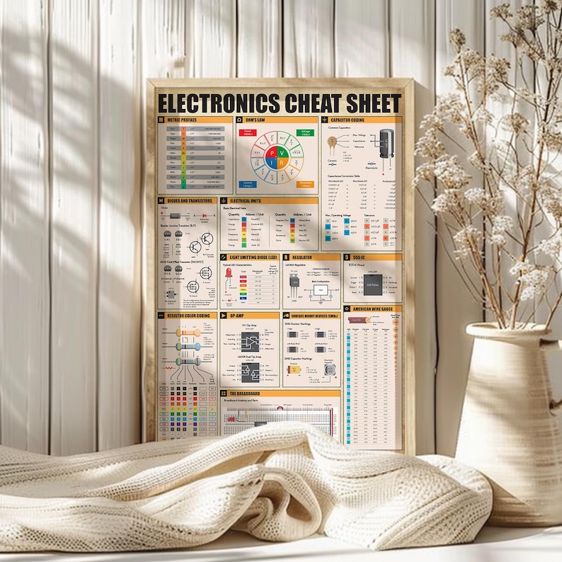 Electronics Cheat Sheet Poster, Electrical Knowledge, Conversion Chart ...