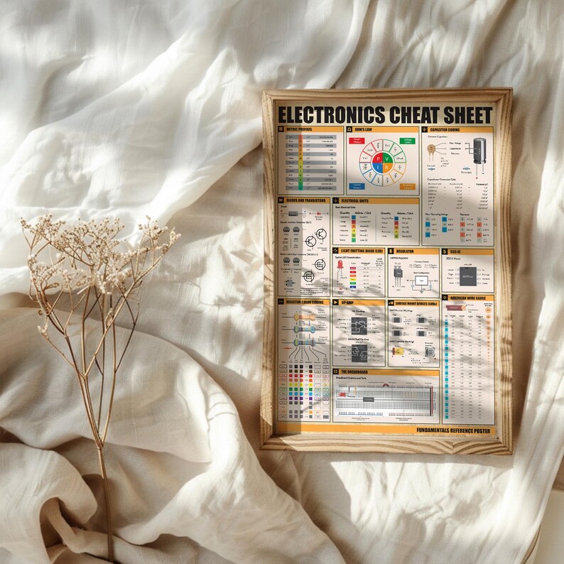 Electronics Cheat Sheet Poster, Electrical Knowledge, Conversion Chart ...