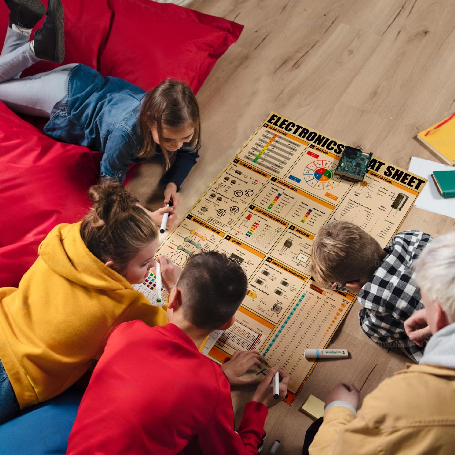 Electronics Cheat Sheet Poster, Electrical Knowledge, Conversion Chart Print, Coding Poster ...