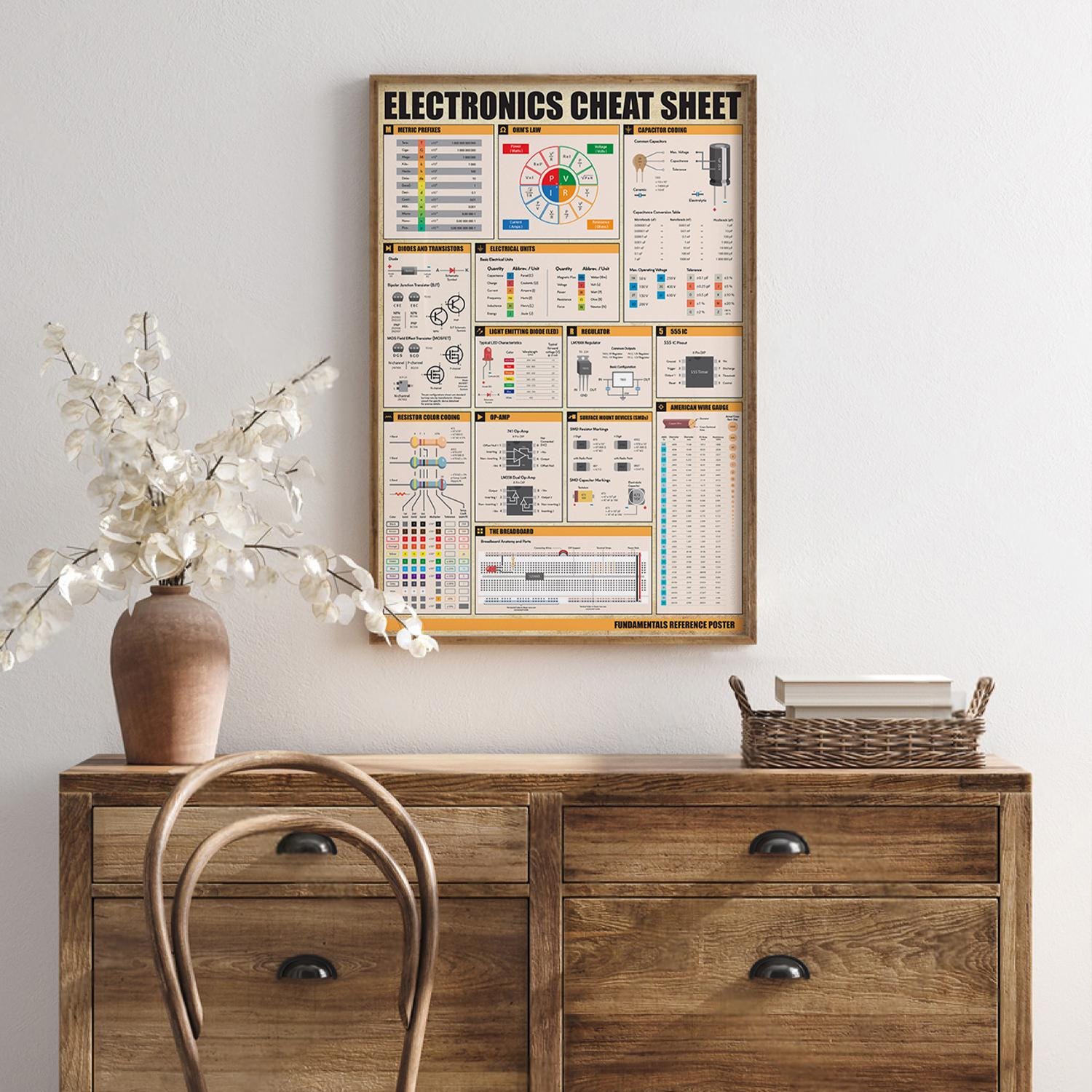 Electronics Cheat Sheet Poster, Electrical Knowledge, Conversion Chart ...