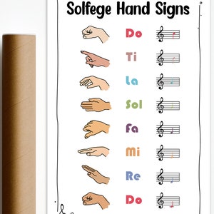 16x24" - Solfege Hand Signs Poster Unframed, Music Classroom, Music ...