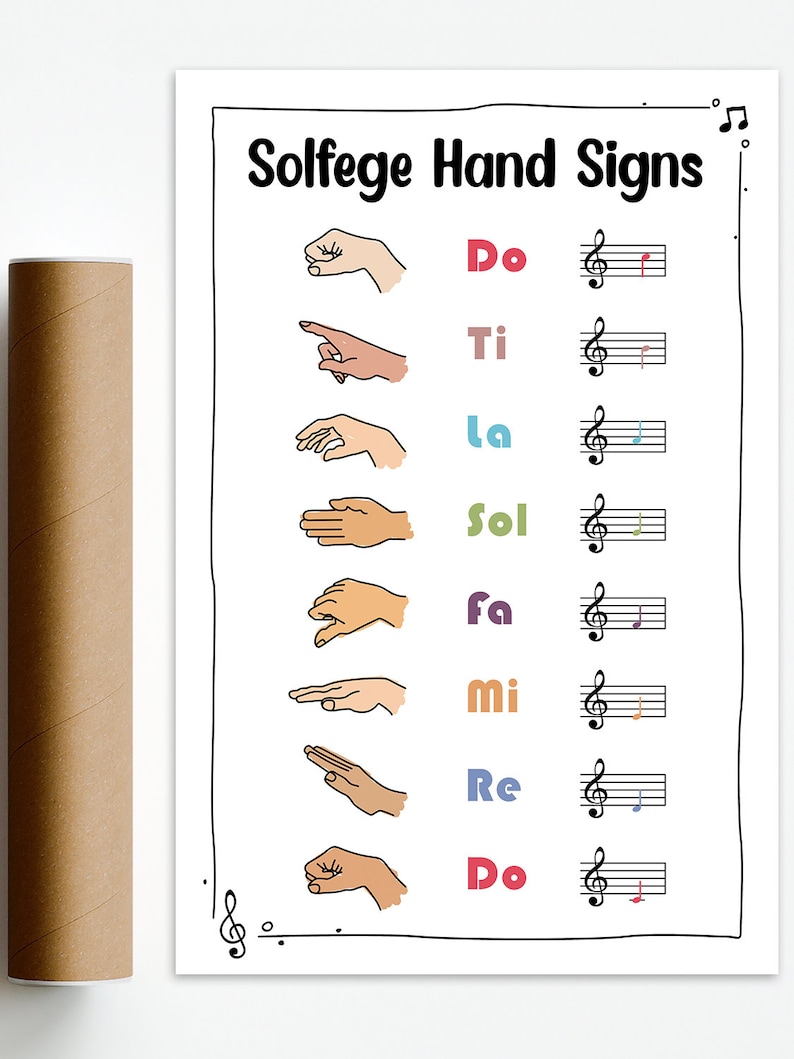 16x24" - Solfege Hand Signs Poster Unframed, Music Classroom, Music ...