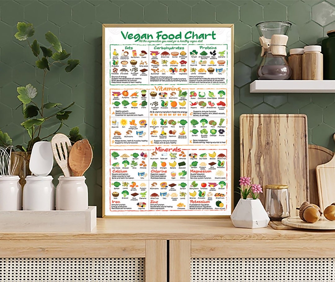 Vegan Food Chart, Healthy Nutrition Print, Vegan Nutrition Sources ...