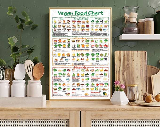 The Vegetarian Nutrition Chart, Supporting Health via Plant Based Foods ...