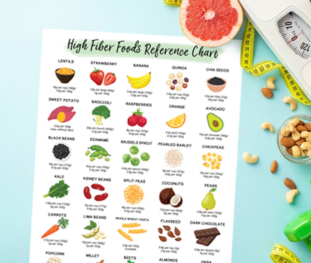 Foods Rich in Fiber Chart Poster, Healthy Nutrition Poster, Healthy ...