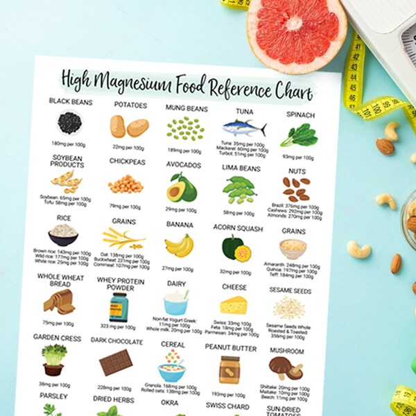 Foods High in Magnesium Chart - Etsy
