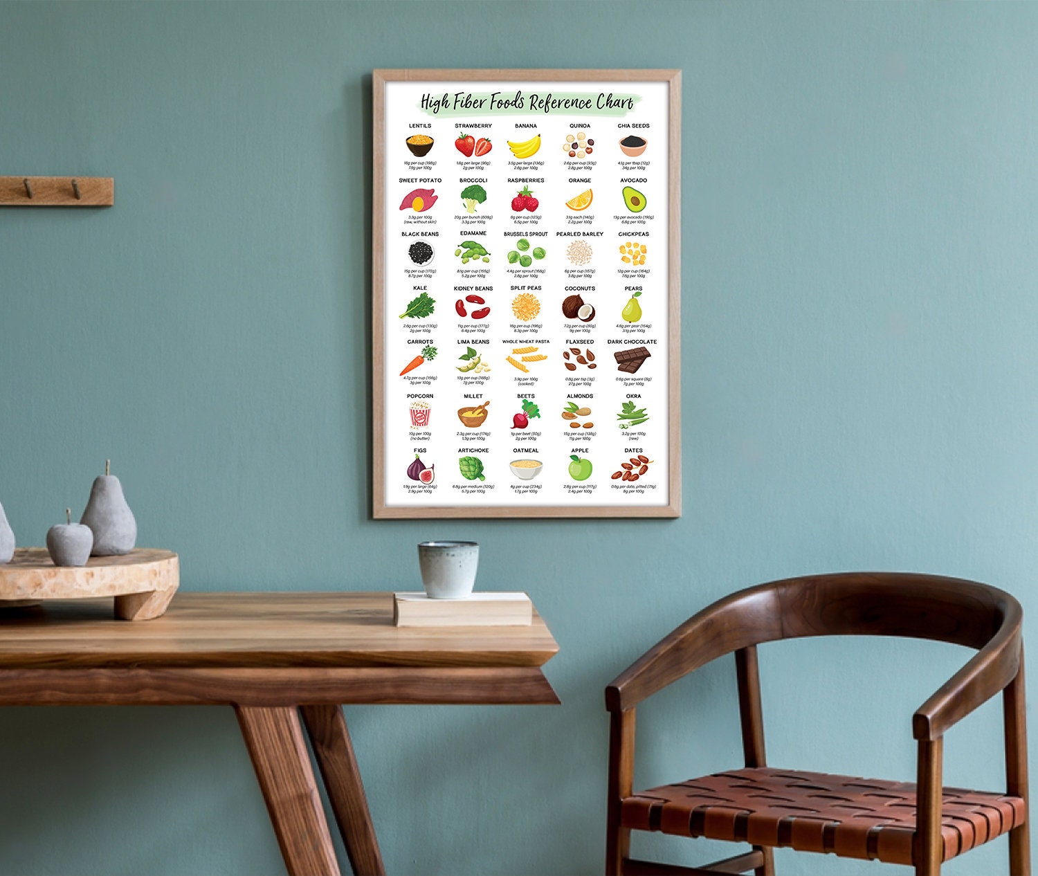 Foods Rich in Fiber Chart Poster, Healthy Nutrition Poster, Healthy ...