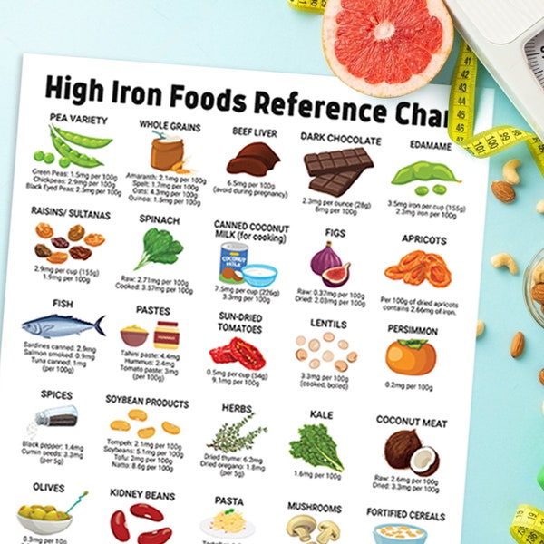 Low Iron Food Chart - Etsy
