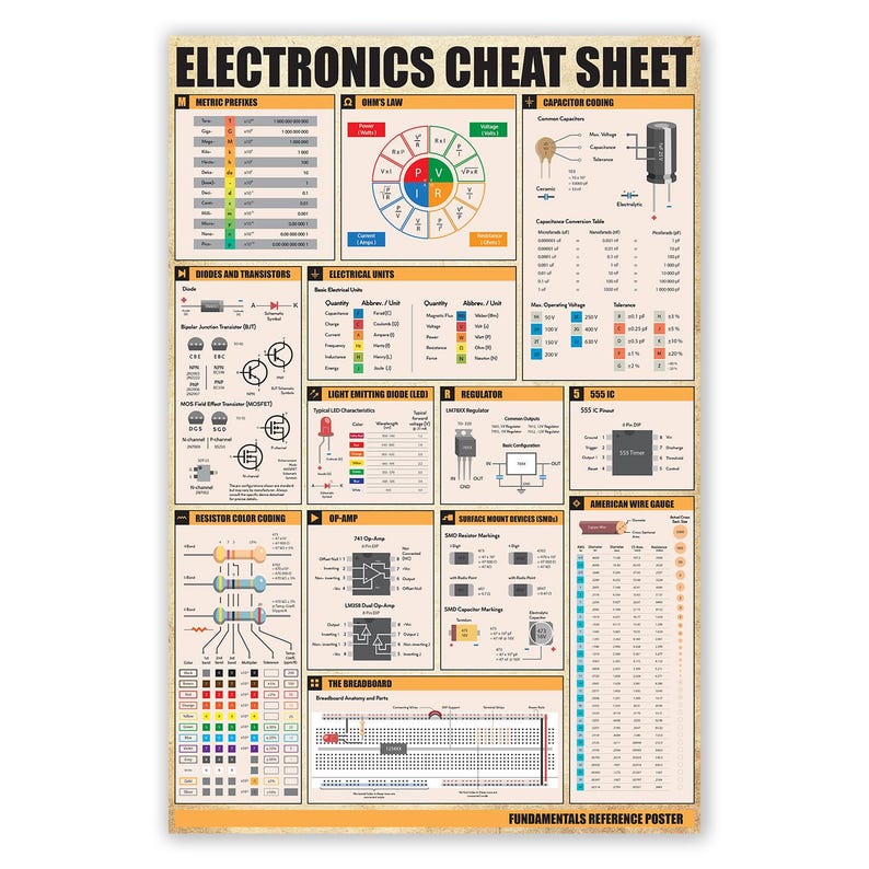 Electronics Cheat Sheet Poster, Electrical Knowledge, Conversion Chart ...
