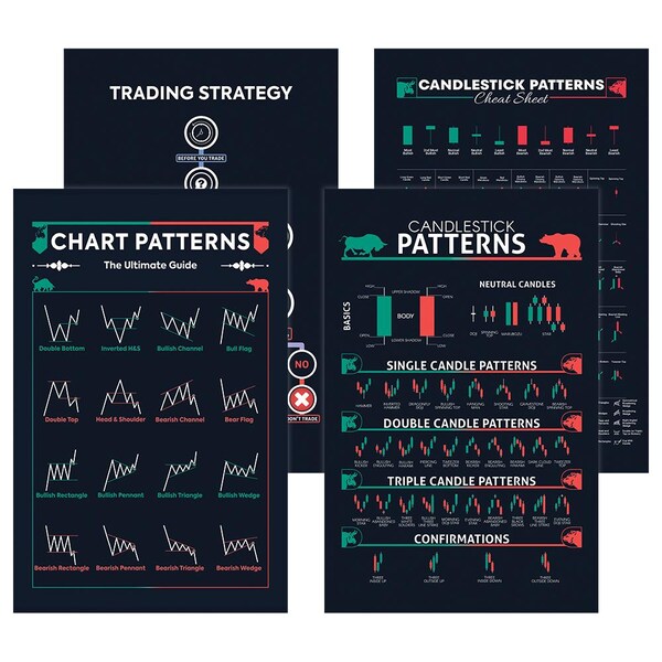 Trading Poster - Etsy
