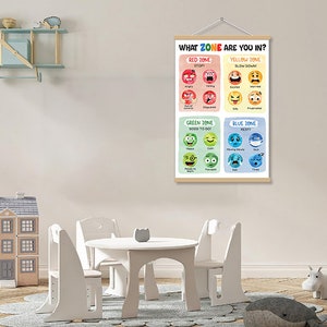 What Zone Are You in Poster, Mental Health, Emotional Regulation Skills ...