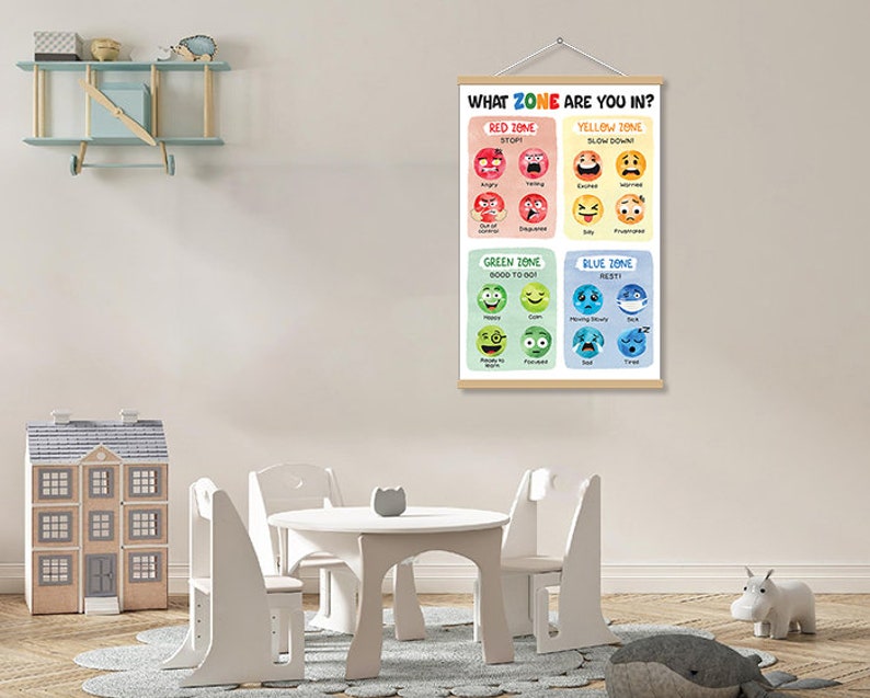 What Zone Are You in Poster, Mental Health, Emotional Regulation Skills ...