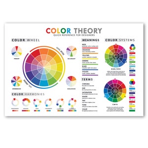 16x24" Color Theory Reference Poster Unfamed, Primary Color, Color ...
