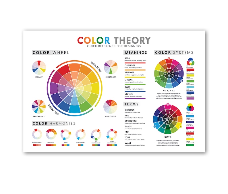 16x24" Color Theory Reference Poster Unfamed, Primary Color, Color ...