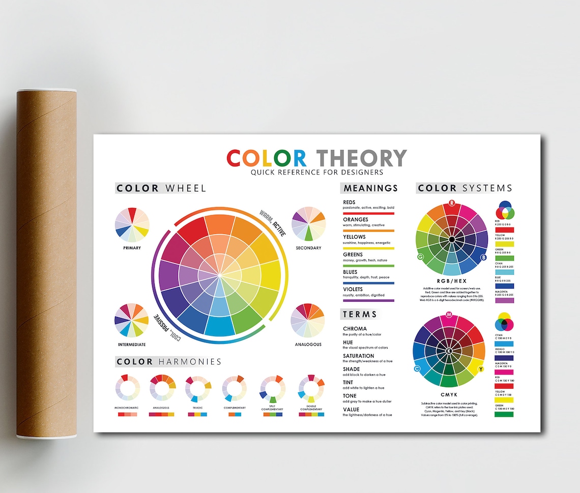 16x24" Color Theory Reference Poster Unfamed, Primary Color, Color ...