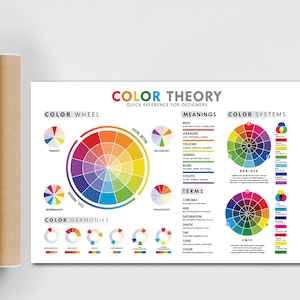 16x24" Color Theory Reference Poster Unfamed, Primary Color, Color ...