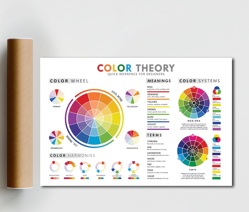 16x24" Color Theory Reference Poster Unfamed, Primary Color, Color ...