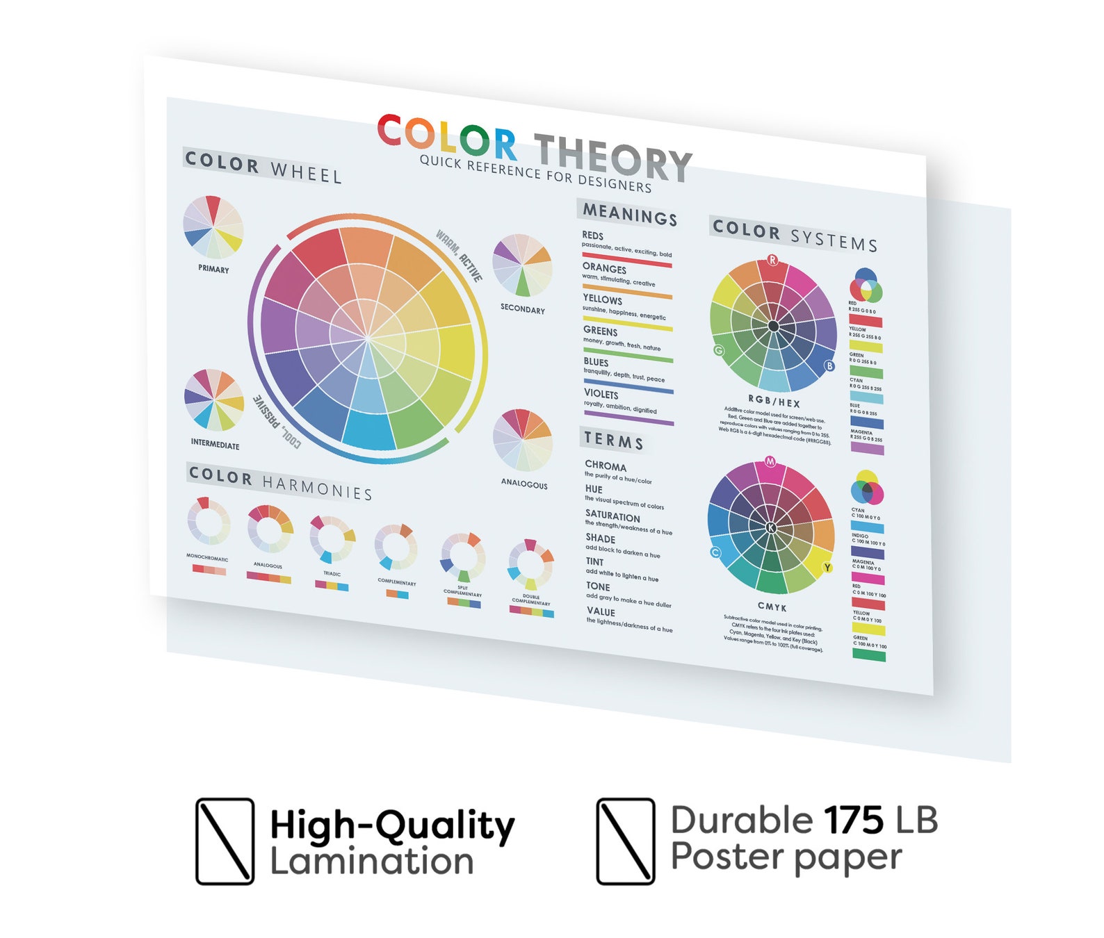 16x24" Color Theory Reference Poster Unfamed, Primary Color, Color ...