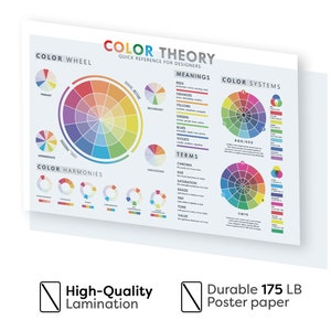 16x24" Color Theory Reference Poster Unfamed, Primary Color, Color ...