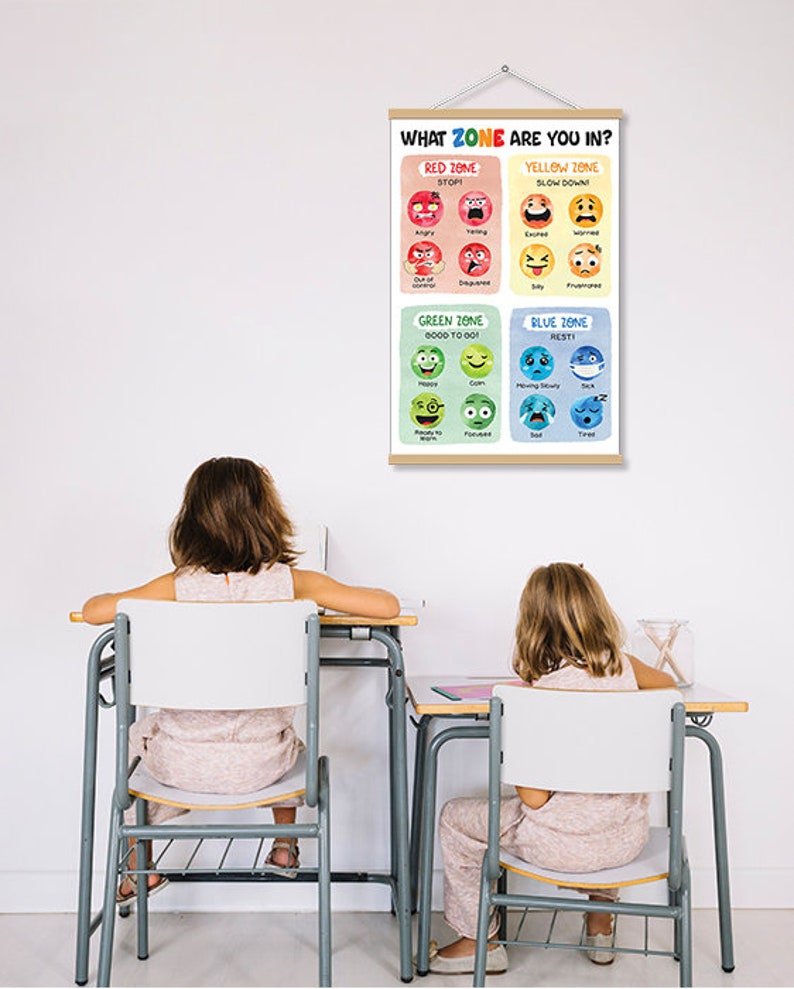 What Zone Are You in Poster, Mental Health, Emotional Regulation Skills ...