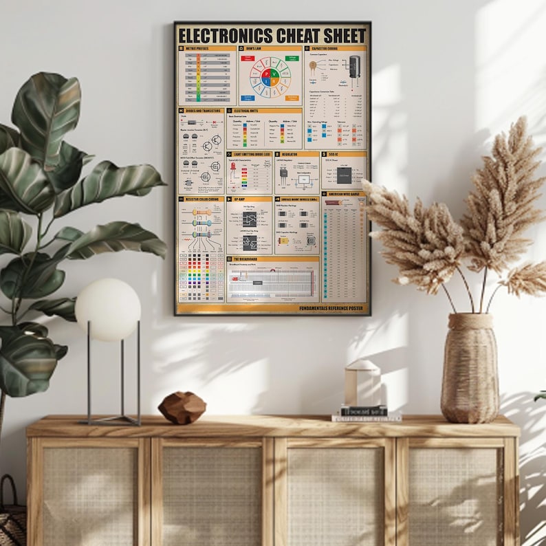 Electronics Cheat Sheet Poster, Electrical Knowledge, Conversion Chart ...