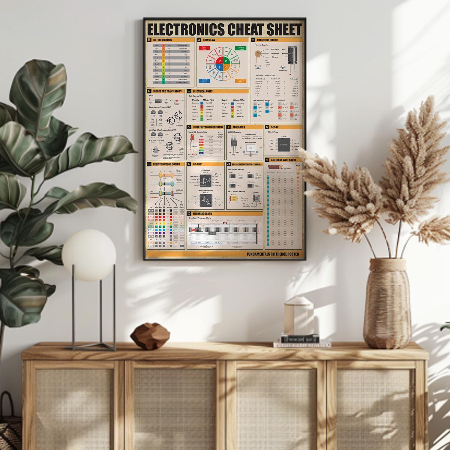 Electronics Cheat Sheet Poster, Electrical Knowledge, Conversion Chart ...
