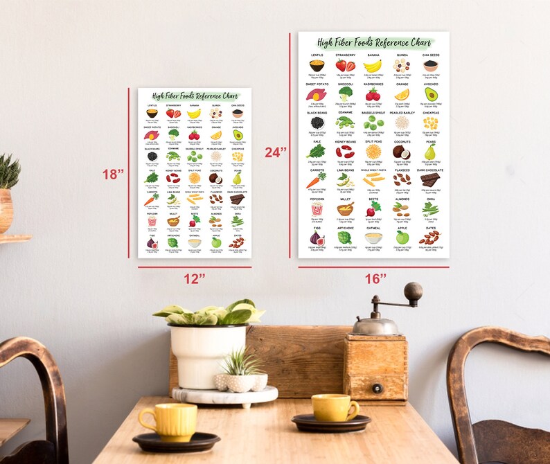 Foods Rich in Fiber Chart Poster, Healthy Nutrition Poster, Healthy ...