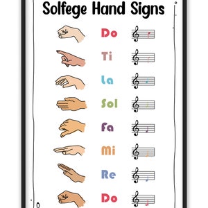 16x24" - Solfege Hand Signs Poster Unframed, Music Classroom, Music ...