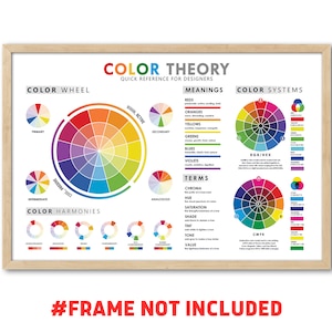 16x24" Color Theory Reference Poster Unfamed, Primary Color, Color ...