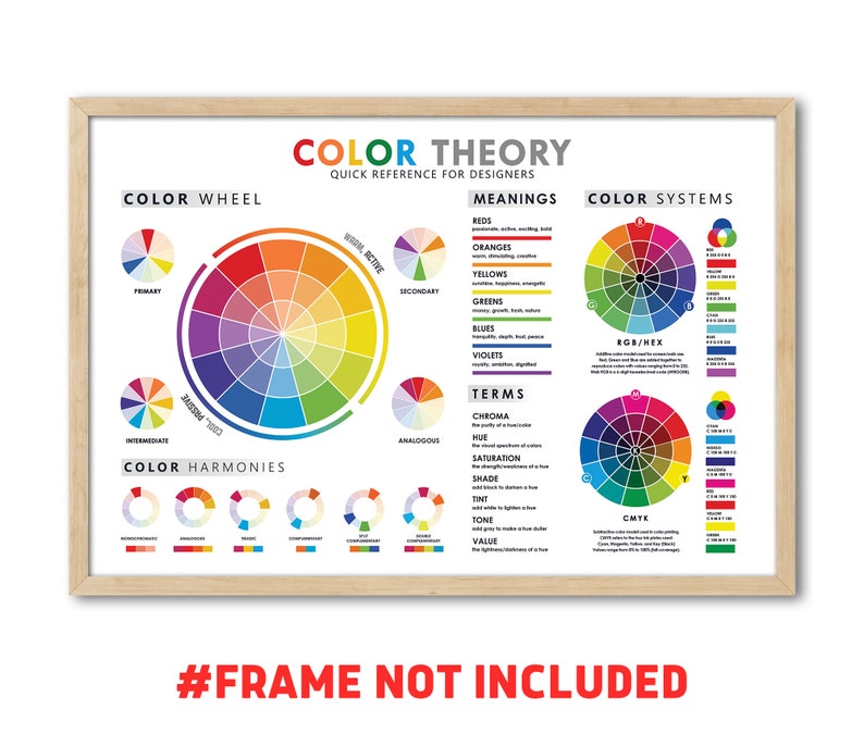 16x24" Color Theory Reference Poster Unfamed, Primary Color, Color ...
