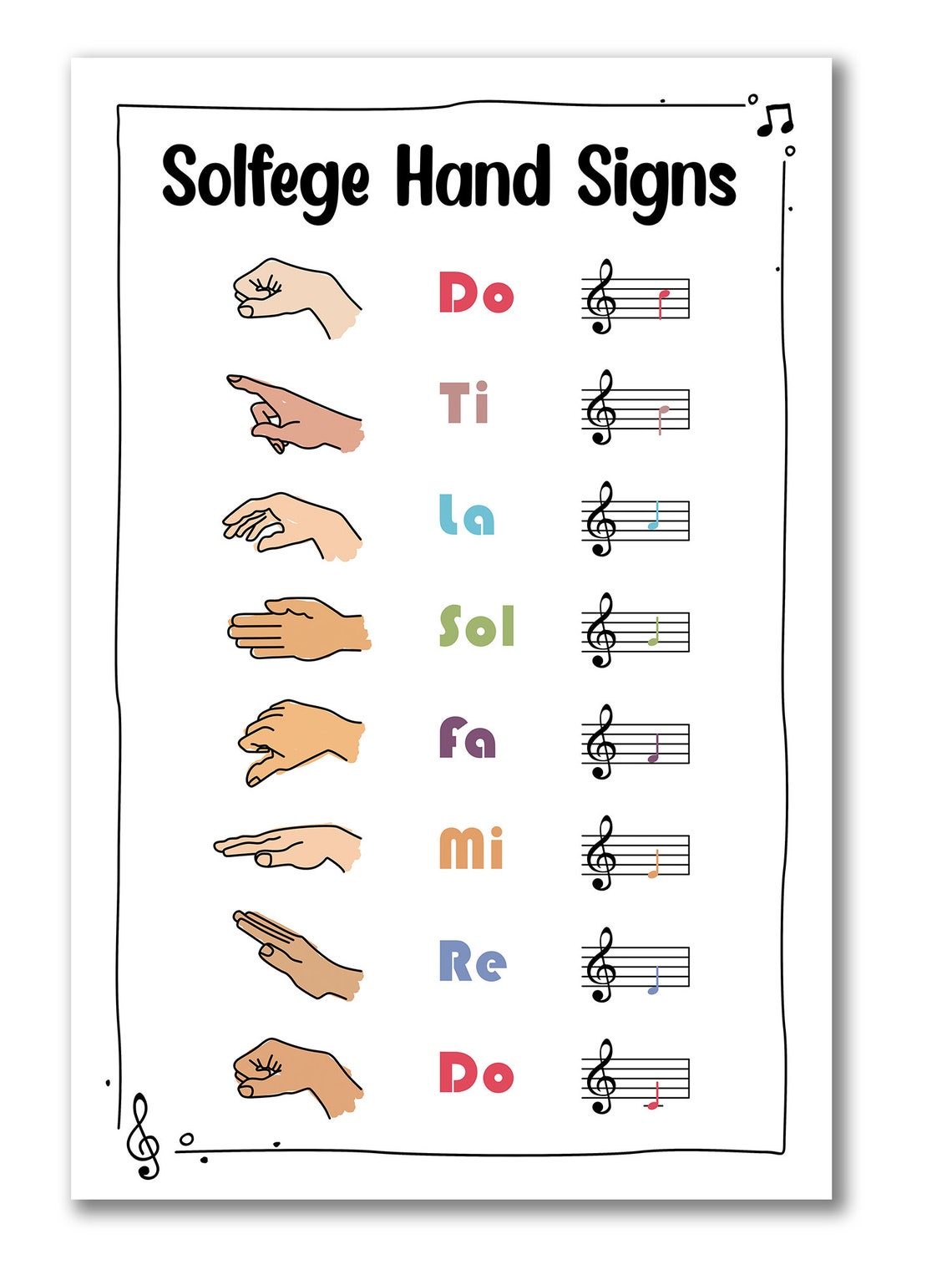16x24" - Solfege Hand Signs Poster Unframed, Music Classroom, Music ...