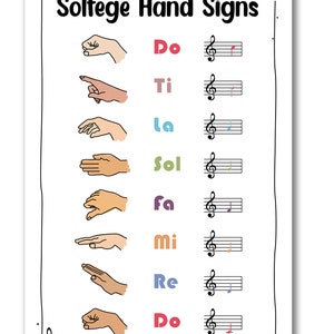 16x24" - Solfege Hand Signs Poster Unframed, Music Classroom, Music ...
