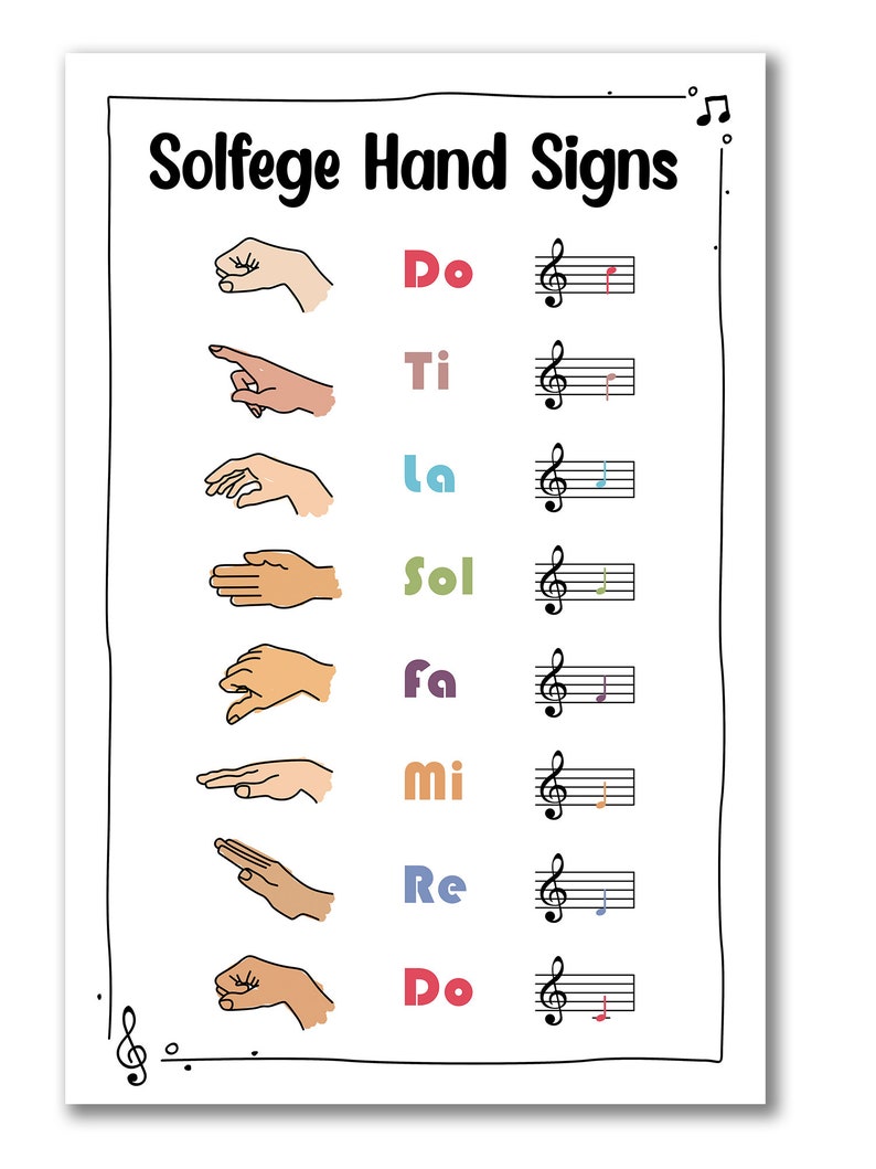 16x24" - Solfege Hand Signs Poster Unframed, Music Classroom, Music ...