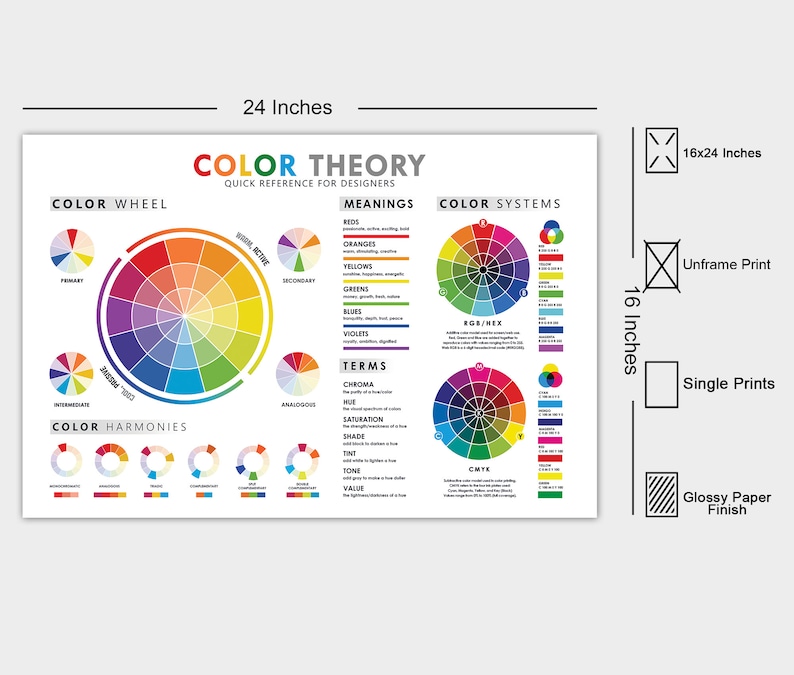 16x24" Color Theory Reference Poster Unfamed, Primary Color, Color ...