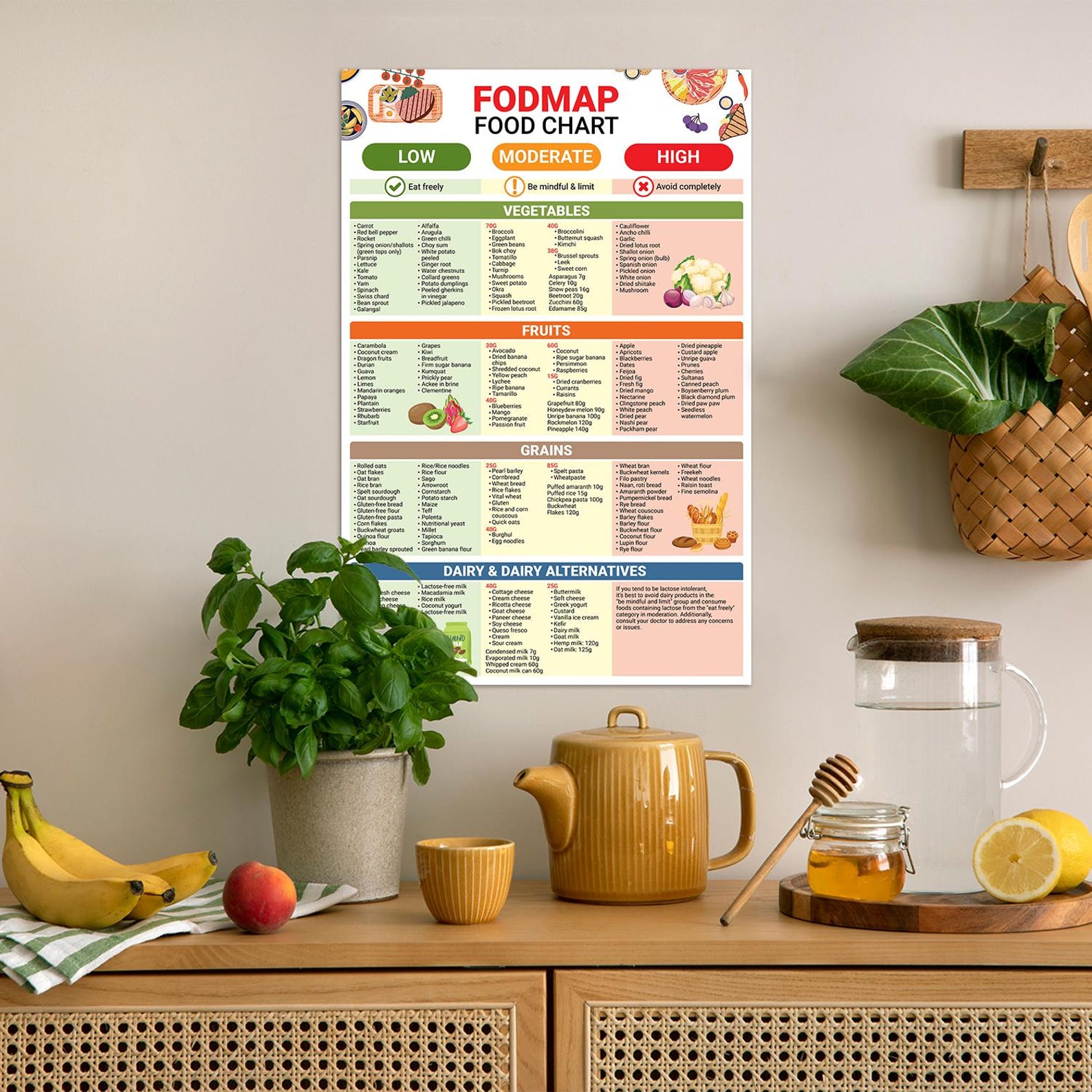 FODMAP Food List Poster, Fodmap Diet Guide Chart, Low Fodmap Treats ...