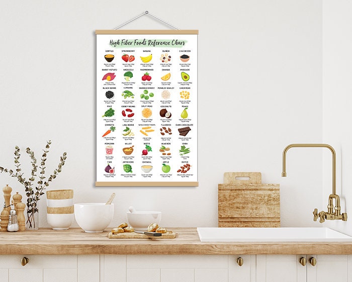 Foods Rich in Fiber Chart Poster, Healthy Nutrition Poster, Healthy ...