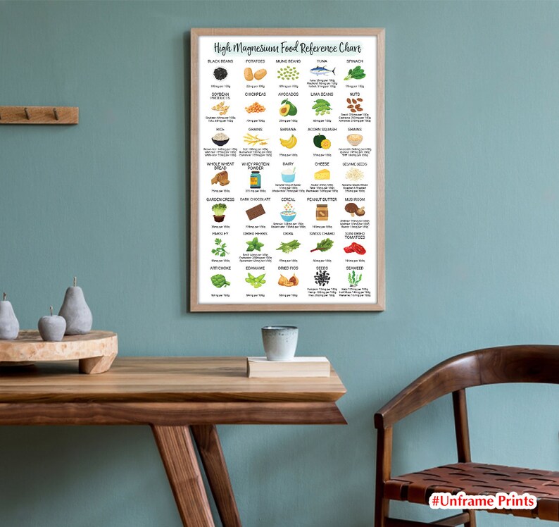 Foods Rich in Magnesium Chart Poster, Healthy Nutrition Poster, Healthy ...