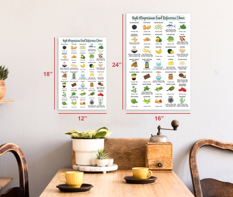 Foods Rich in Magnesium Chart Poster, Healthy Nutrition Poster, Healthy ...