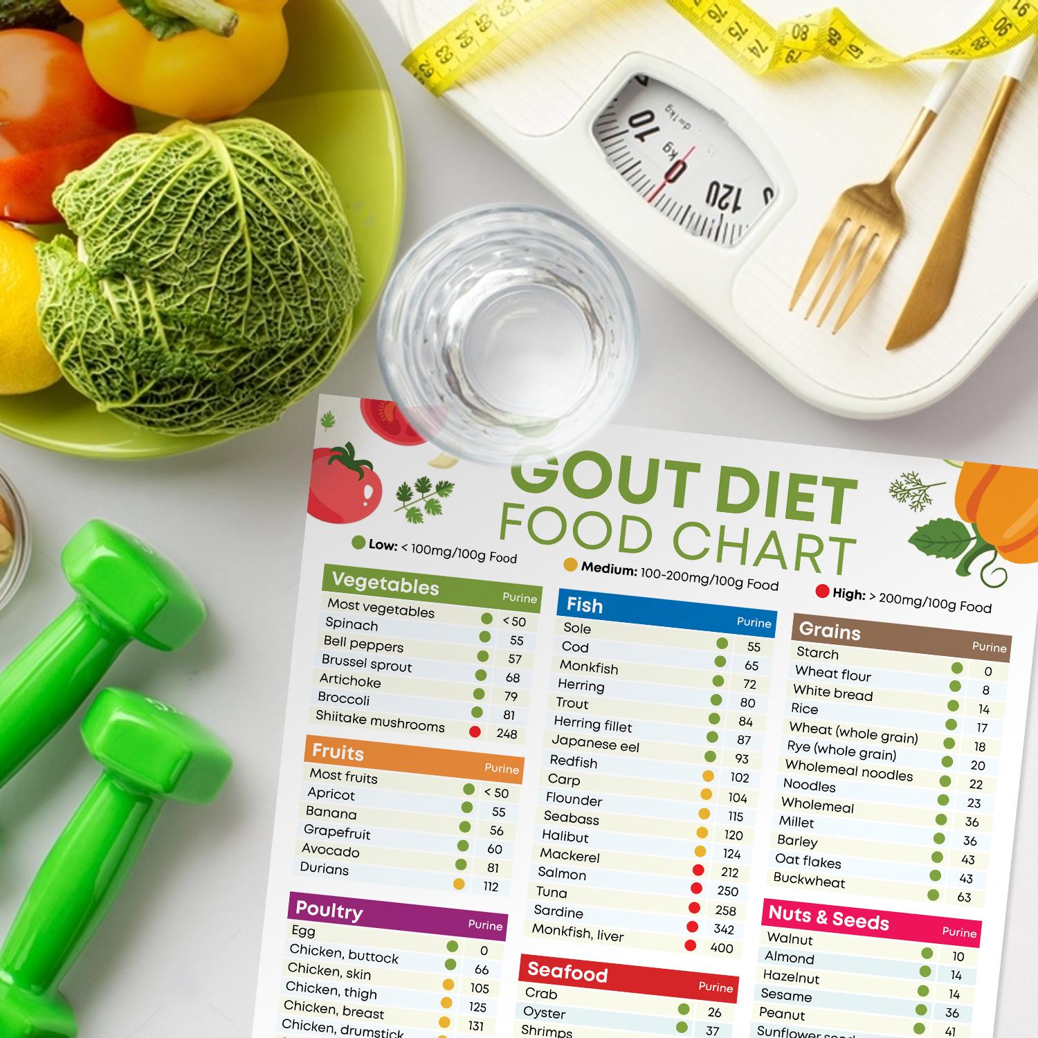 Gout Food List Poster, Gout Diet Guide Chart, Low Purine Treats, Low ...