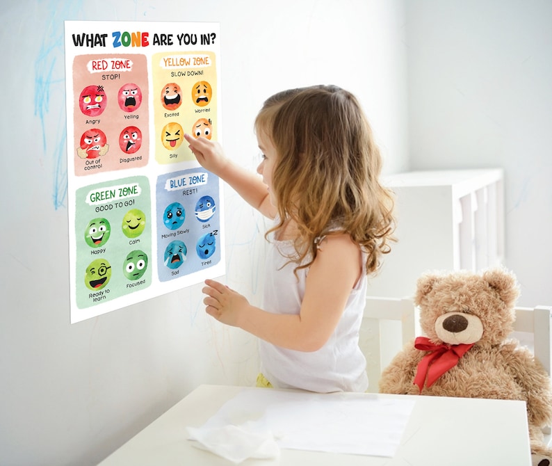 What Zone Are You in Poster, Mental Health, Emotional Regulation Skills ...
