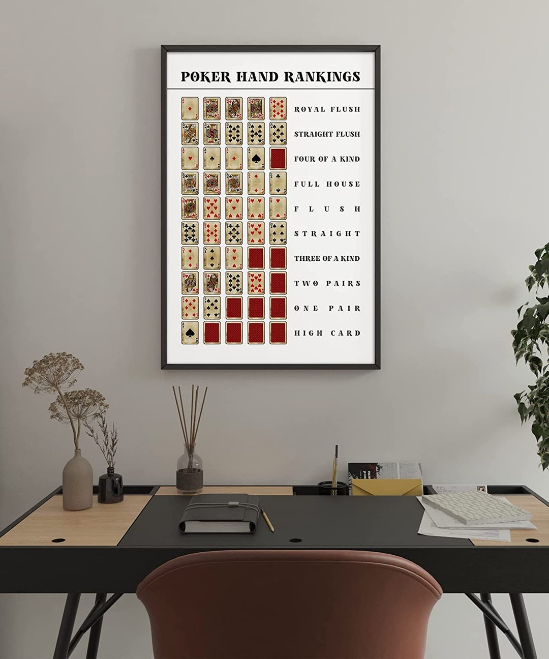 Poker Hand Rankings Chart Poster Large, Poker Rules, Texas Hold'em ...