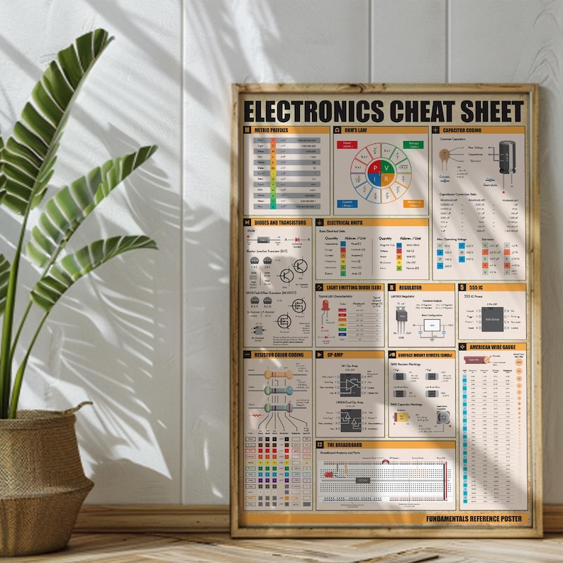 Electronics Cheat Sheet Poster, Electrical Knowledge, Conversion Chart ...