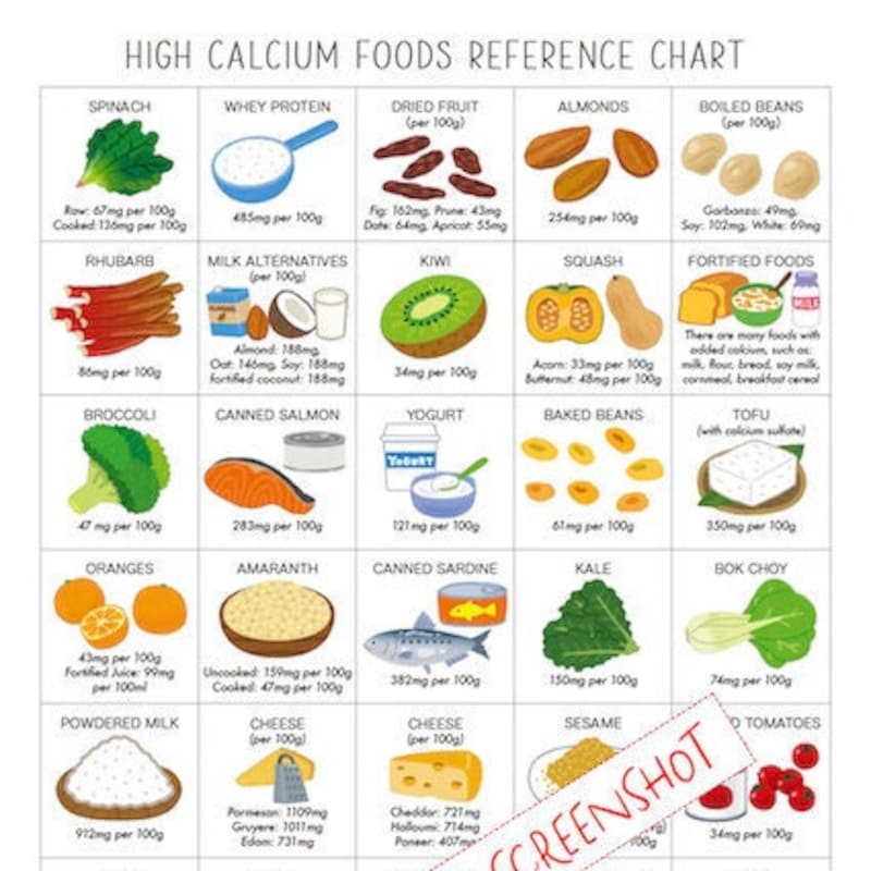 Calcium Food Chart - Etsy