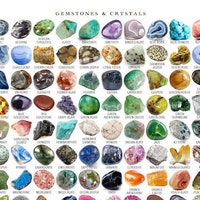 Gemstone ID Chart, Crystal ID Chart for Mining, Crystal Identification ...