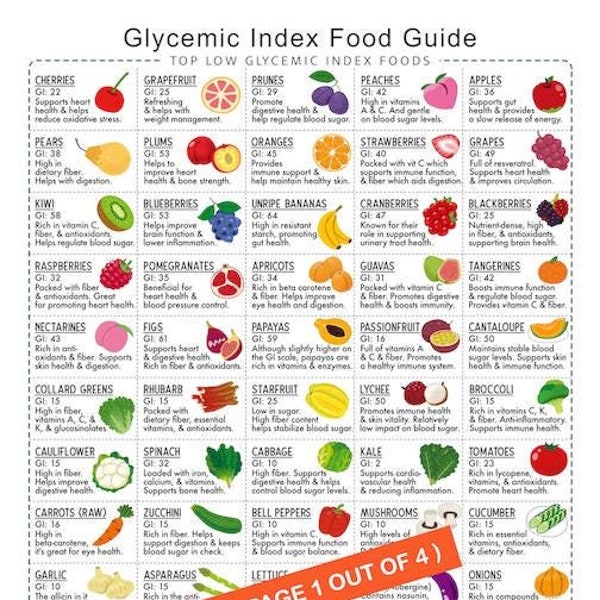 Glycemic Index Food Chart - Etsy