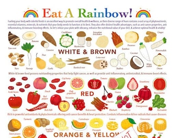 Healthy Eating Habits for Kids Meal Planning Checklist Lunch Packing ...