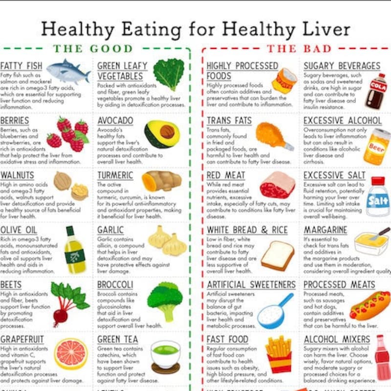 Fatty Liver Food List - Etsy