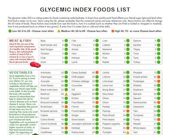 Gi Food Grocery List - Etsy